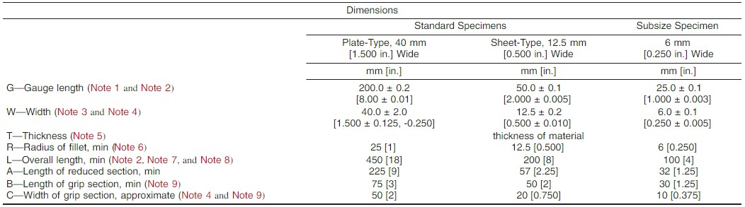 Tensile Test : Pengertian, Prosedur, Acceptance Criteria dan Standard